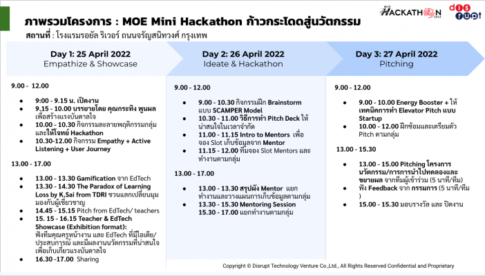 MOE MINI HACKATHON 2022 – OBEC Technical Teaching Center – MOE MINI HACKATHON 2022 – OBEC ...